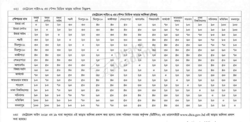 মেট্রোরেলের ভাড়া ও সময়সূচি | Dhaka Academy